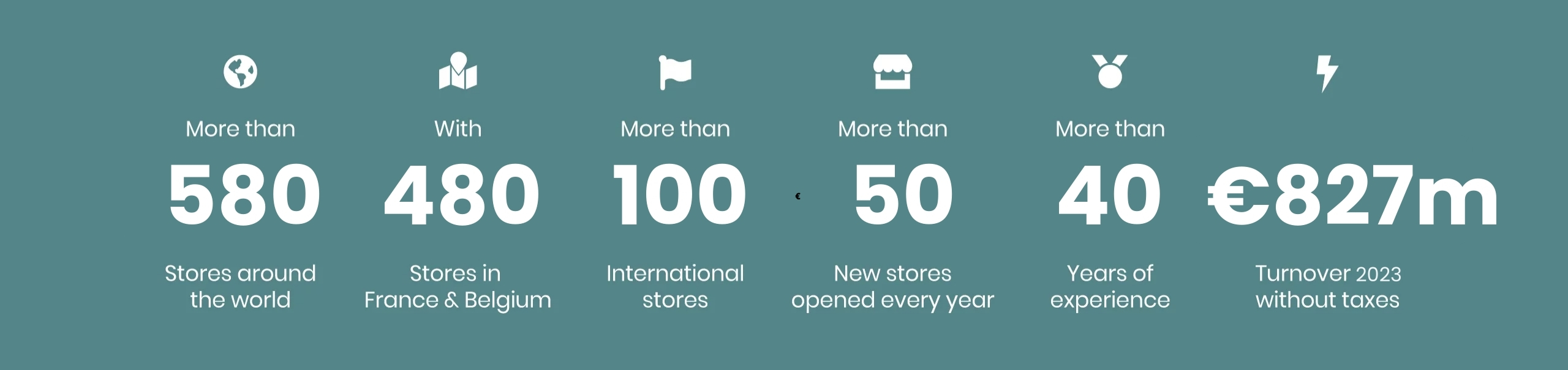 Discover the success story of FBD Group