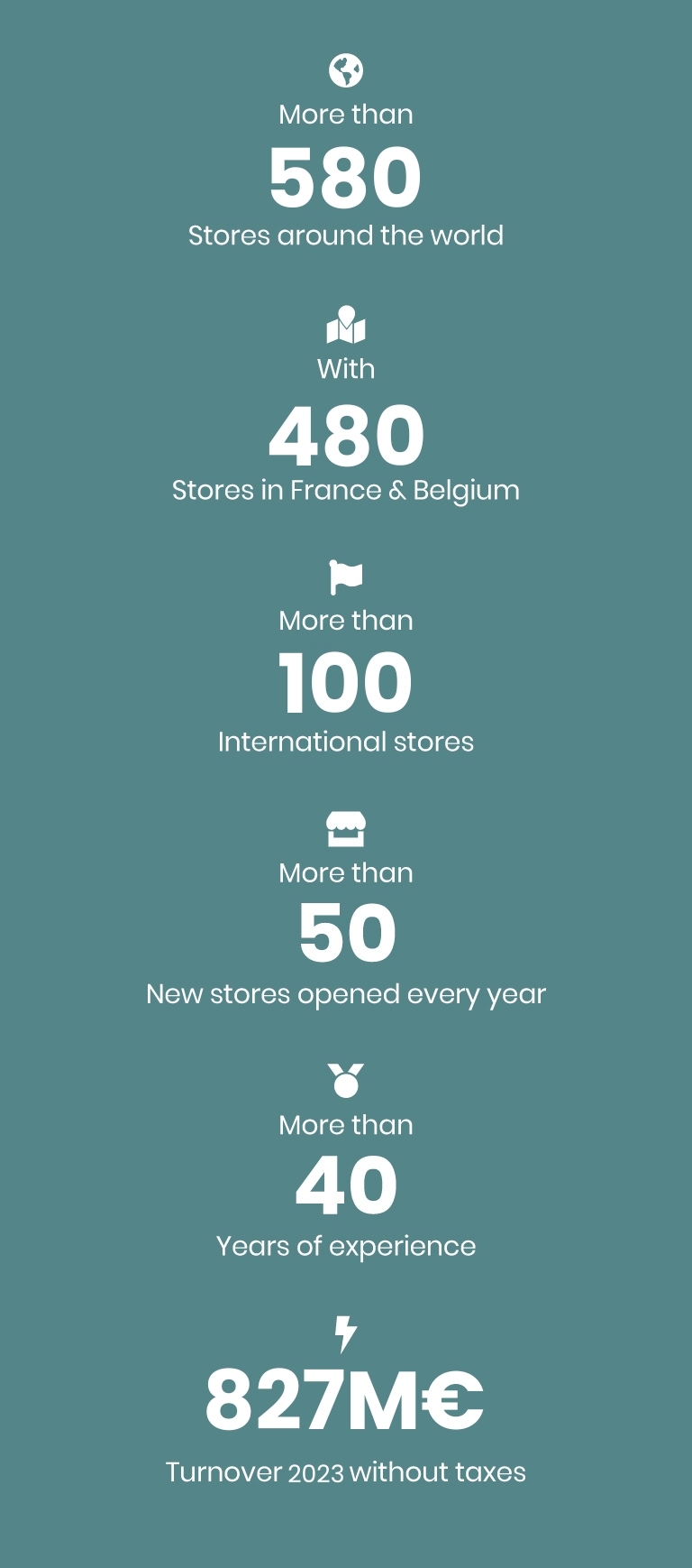 Discover the success story of FBD Group